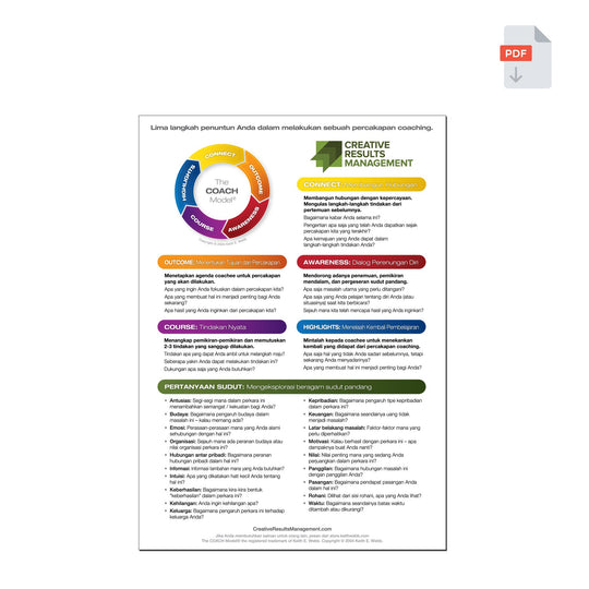 Indonesian COACH Model® Sheet – Keith Webb & COACH Model Store